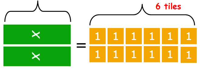 Model and solve equations using algebra tiles
