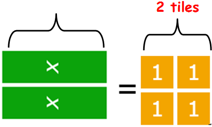 Model and solve equations using algebra tiles