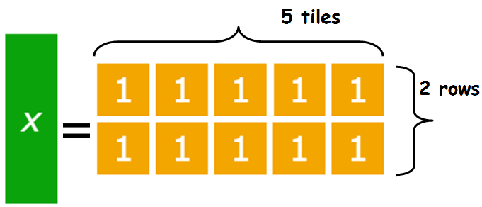 Model and solve equations using algebra tiles