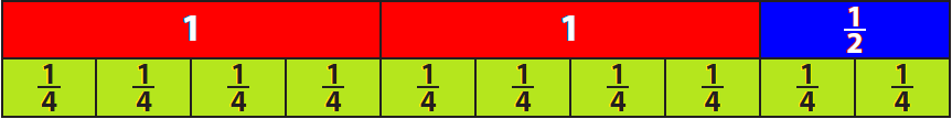 Modeling Mixed Number Division modeling-mixed-number-division