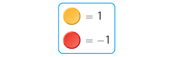 Add And Subtract Integers Using Counters
