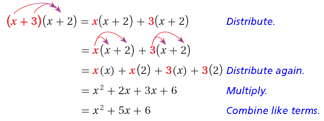 Multiplying Polynomials