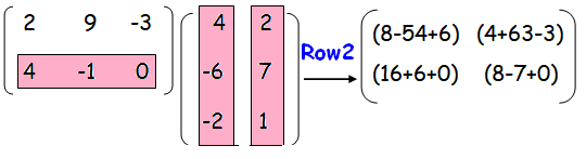 How To Multiply Matrices