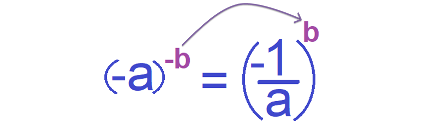 Exponents With Negative Bases