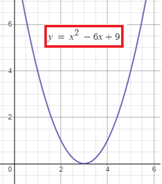 Finding the X Intercepts of a Quadratic Function