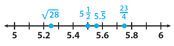Ordering Real Numbers In A Real World Context