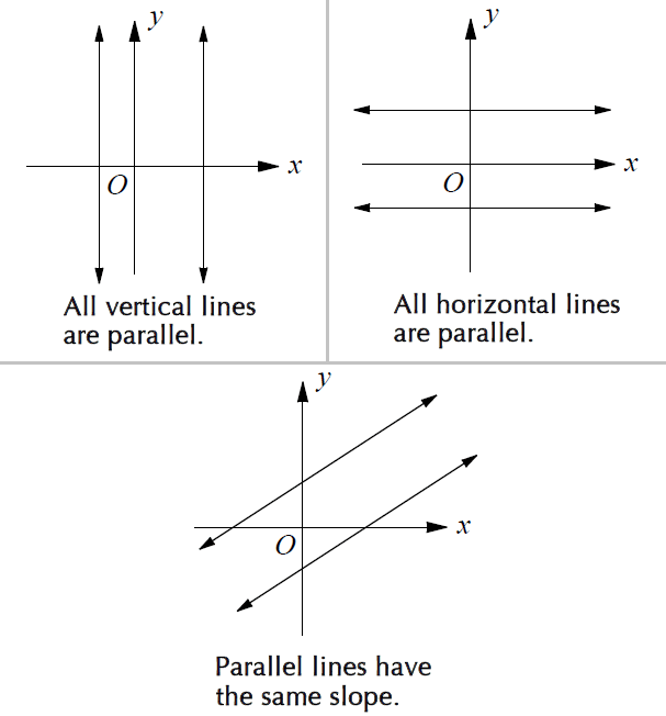 SAT Math Parallel and Perpendicular Lines