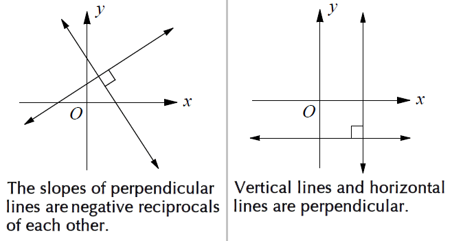 SAT Math Parallel and Perpendicular Lines