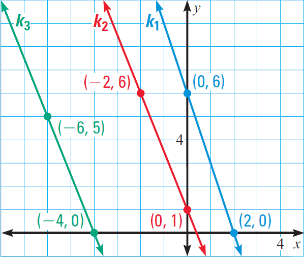 Parallel Lines In The Coordinate Plane