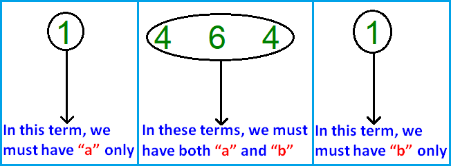 Shortcut To Binomial Expansion