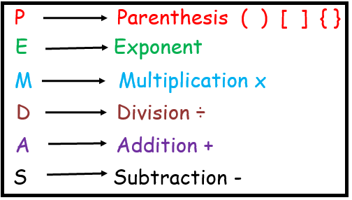 Order of Operations Practice Problems with Answers