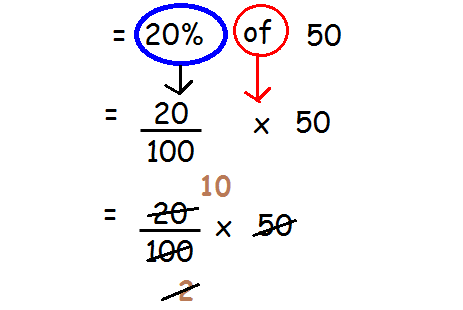 Percents of numbers and money amounts