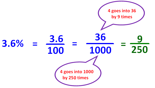 Converting Percent Into Fraction converting-percent-into-fraction
