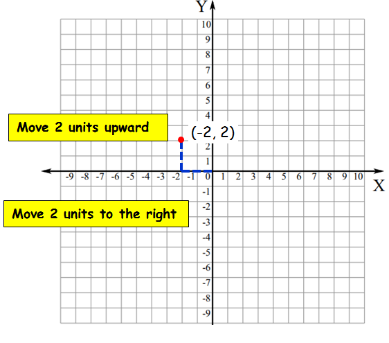 Plotting Points On A Coordinate Plane
