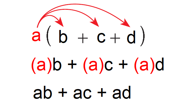 Multiplying a Polynomial by a Monomial Multiplying a Polynomial by a Monomial
