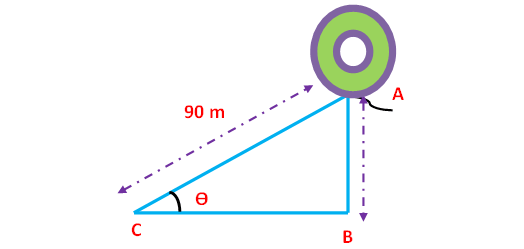 Height and Distance Problems in Trigonometry