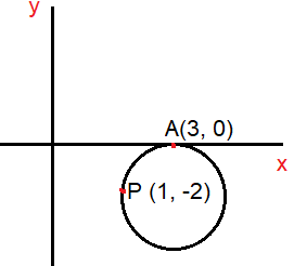 Problem Solving in Circle Conic Sections