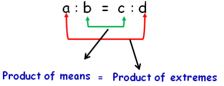 Find the Missing Number in Ratio and Proportion