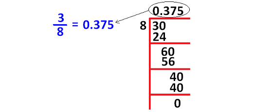 Converting Fractions Into Decimals