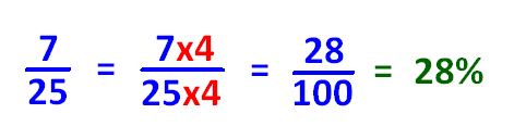 Percents Greater than 100 and Less than 1