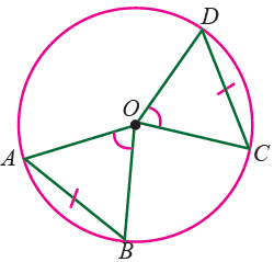 Properties of chord of a circle