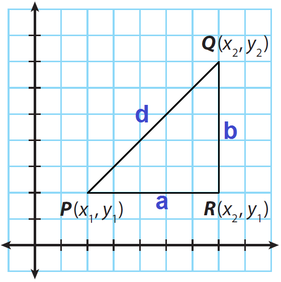 Find The Distance Between Two Points Astonishingceiyrs