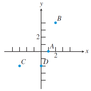 Name the Quadrant Containing Each Point