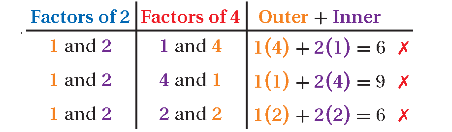Factoring Polynomials