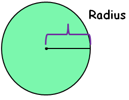 Circles calculate area circumference radius and diameter