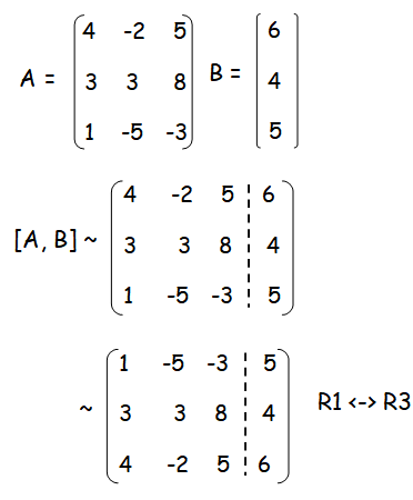 Solving System of Linear Equations by Rank Method