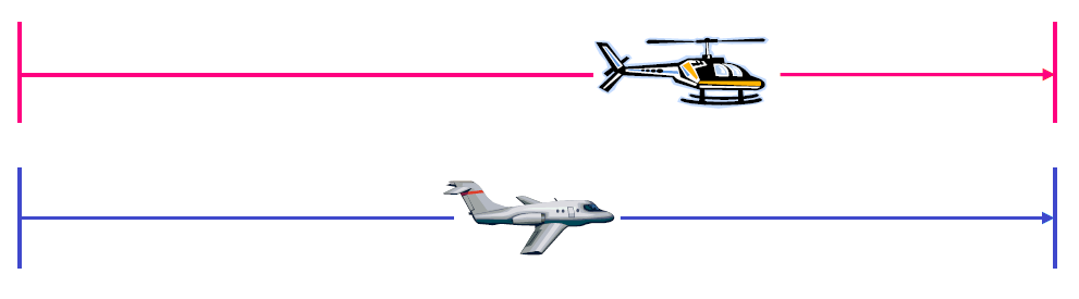 Rate Time Distance Problems