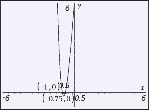 Rational Root Theorem
