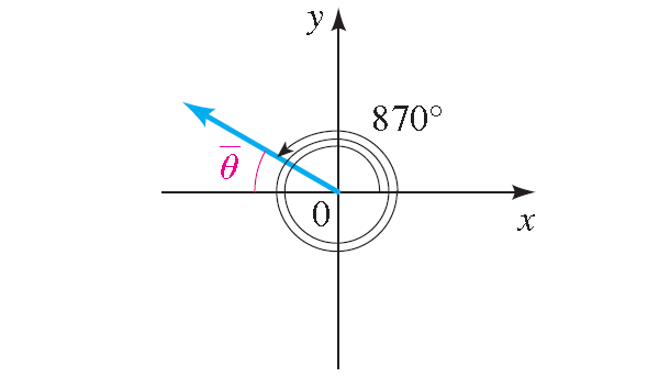 Reference Angles Worksheet