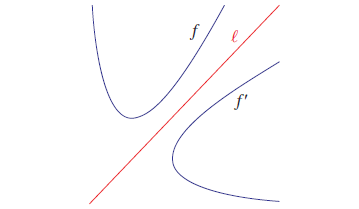 Reflection Translation and Dilation Examples