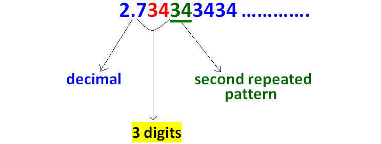 Non terminating decimal