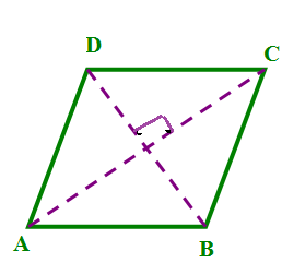 area of rhombus
