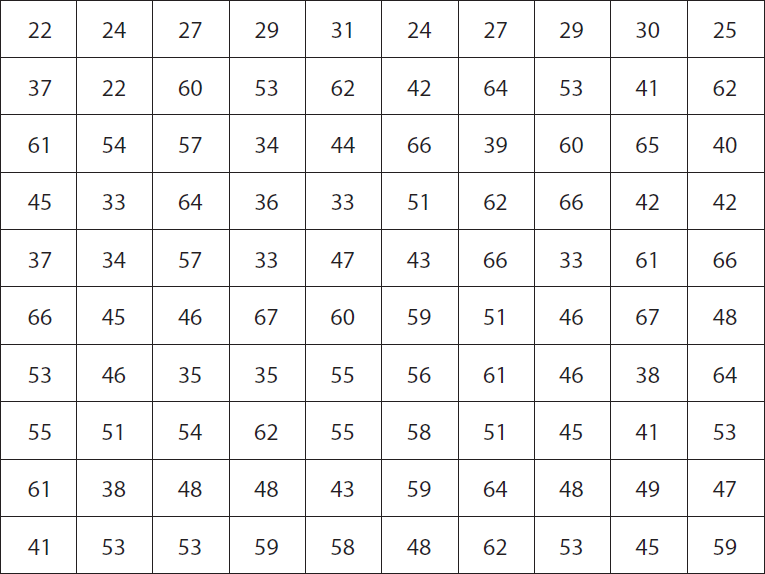 Generating a Random Sample Without Technology