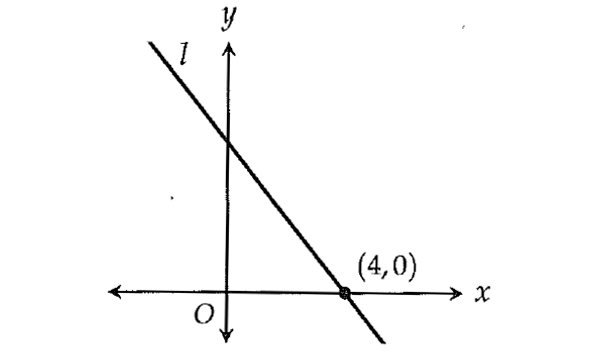 SAT Math Questions on Lines