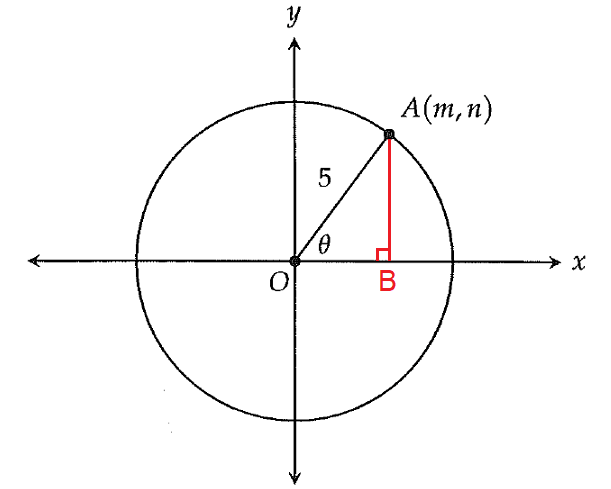 SAT Math Questions on Trigonometry