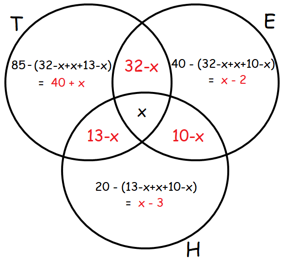 Venn Diagram Word Problems With 3 Circles