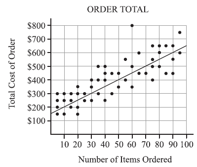 SCAT Advanced Level Math Practice Test
