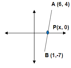 Section Formula