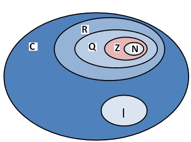 Computer Representation Of Sets : Desktop System, PC, डेस्कटॉप कंप्यूटर ...