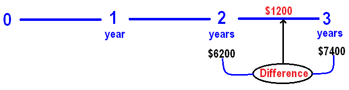 Simple Interest Problems With Solutions