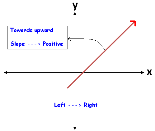 Angle of Inclination and Slope of a Line