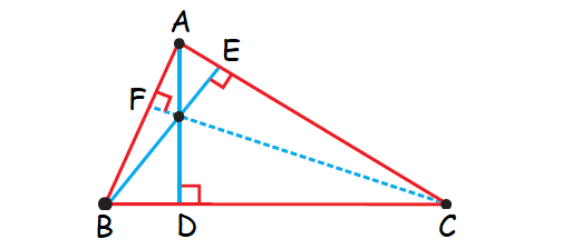 How to Find Slope of Altitude of a Triangle
