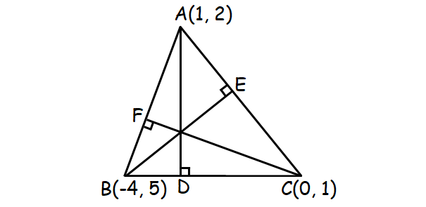 How to Find Slope of Altitude of a Triangle