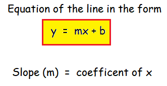 Finding the Slope of a Line From an Equation