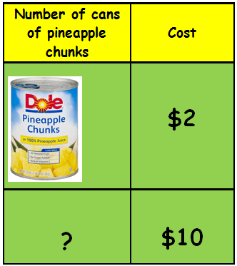 Word Problems on Proportion