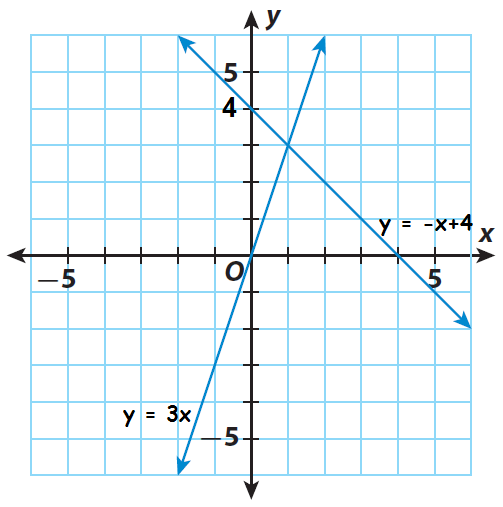 Solving System Of Equations